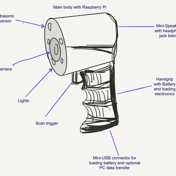 TextEye: Raspberry Pi (Zero) Mobile Textreader | Hackaday.io