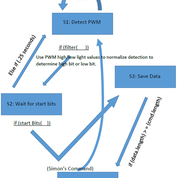 Power LED LiFi Communication for IOT Smarthomes | Hackaday.io