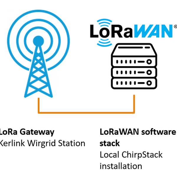 Local LoRaWAN infrastructure | Hackaday.io