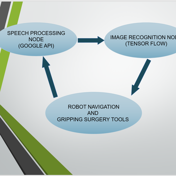 Surgery Helper Robot | Hackaday.io