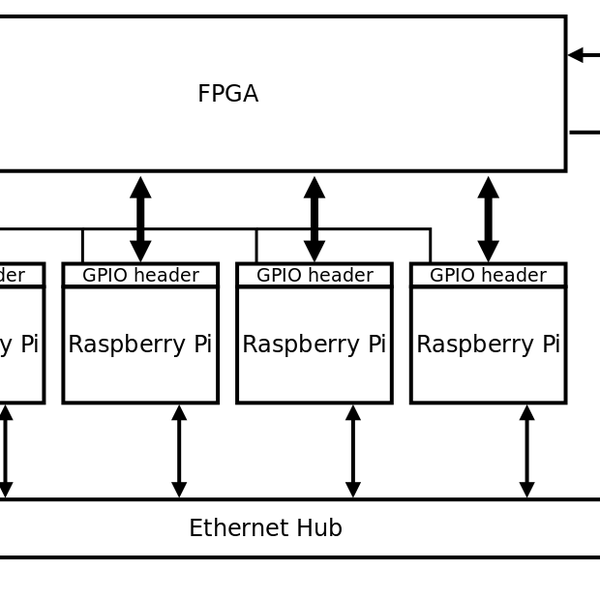 Clunky McCluster | Hackaday.io