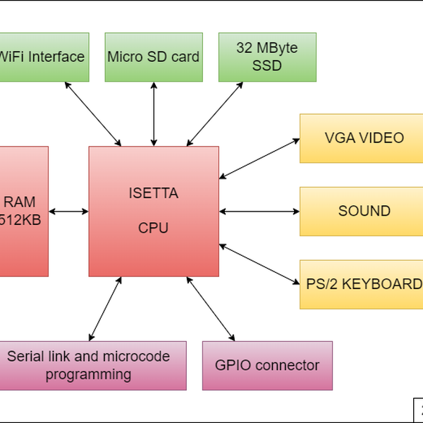 Isetta TTL computer | Hackaday.io