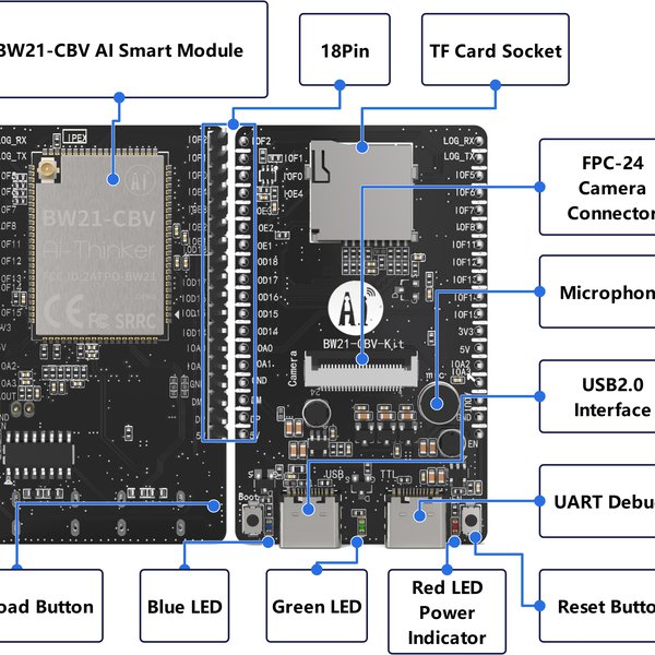 Introduction of BW21-CBV-Kit | Hackaday.io
