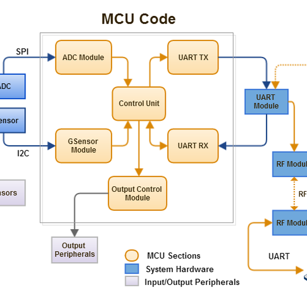 Web UI based data acquisition & control unit | Hackaday.io