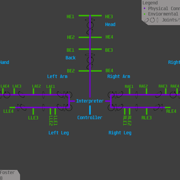 The Exoskeleton Map | Hackaday.io