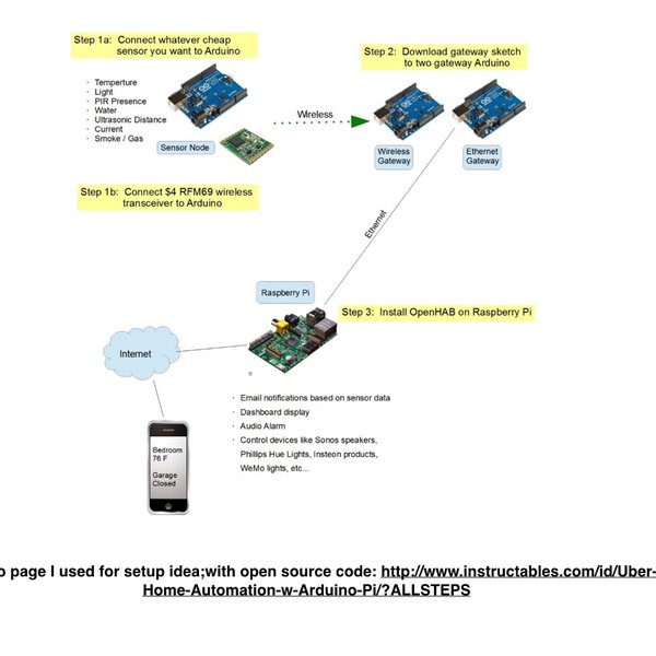Improving Firefighter Safety | Hackaday.io