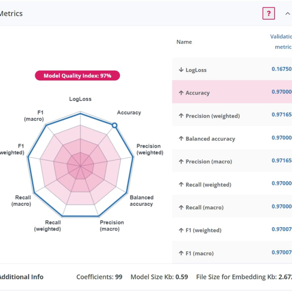 Handmade Drawing Recognition Interface Hackaday Io
