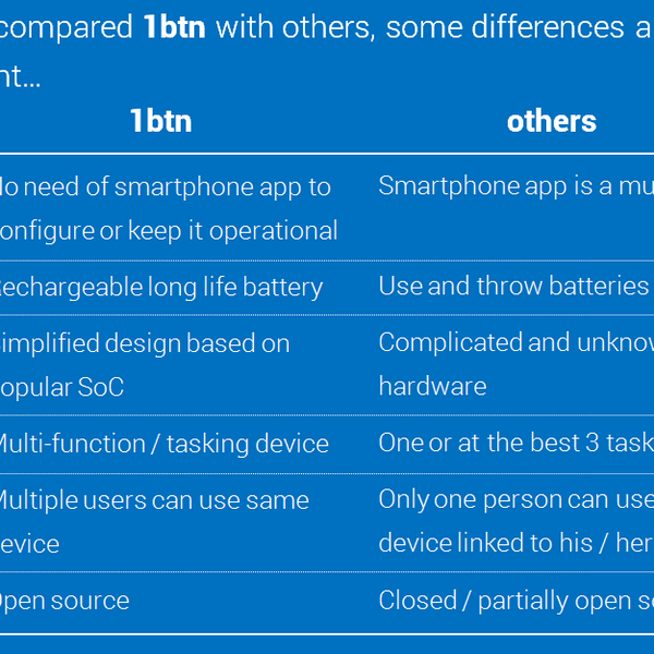 1btn: Open Source WiFi connected IoT Button | Hackaday.io
