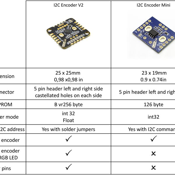 I2C Encoder Mini | Hackaday.io