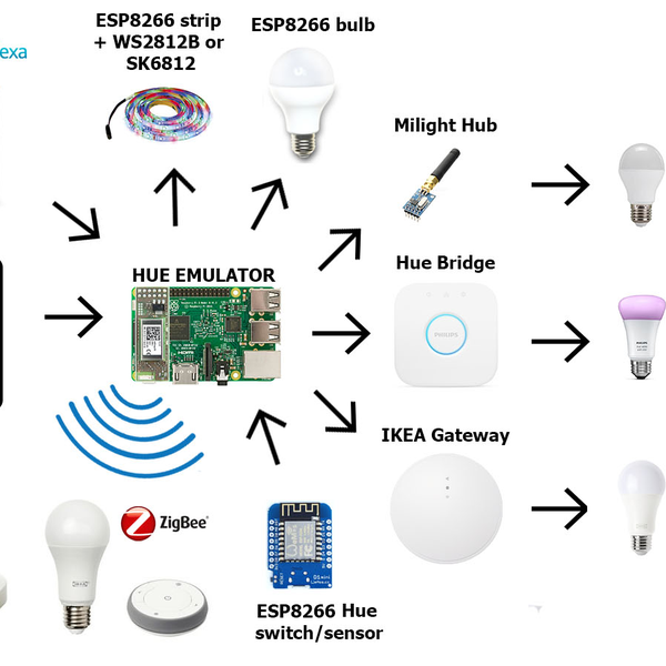 DIY Complete Philips Hue Home Automation | Hackaday.io