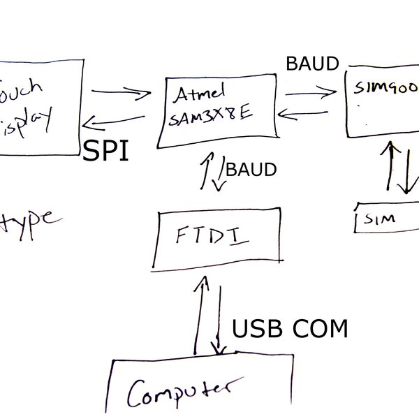 Open Source Cell Phone | Hackaday.io