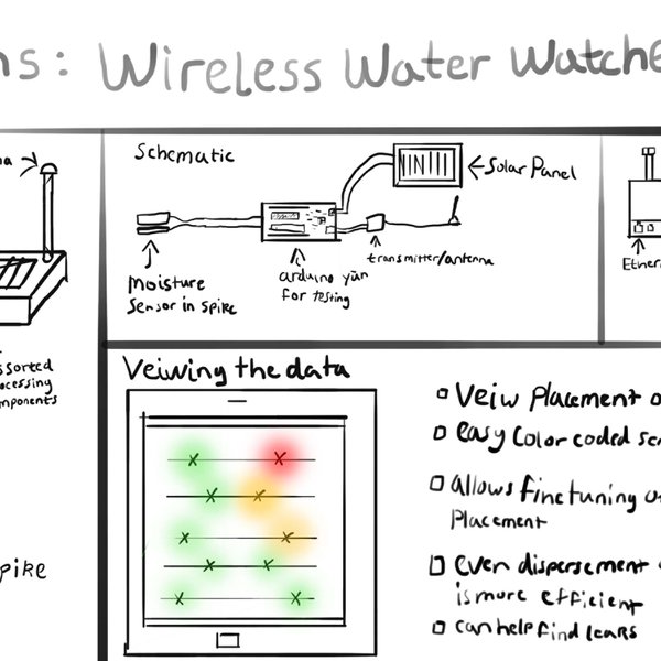 Moisture monitoring mesh network | Hackaday.io