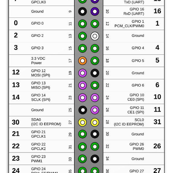 Raspberry Pi Attendance System. | Hackaday.io