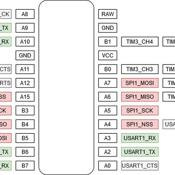 STM32F pro mini board | Hackaday.io
