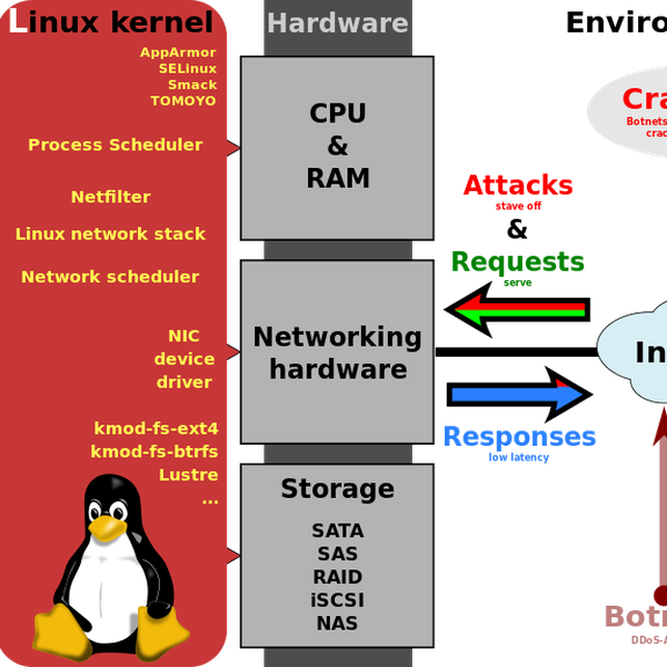 Linux Tutorial: Odroid U3 Server w/ Seafile Cloud | Hackaday.io