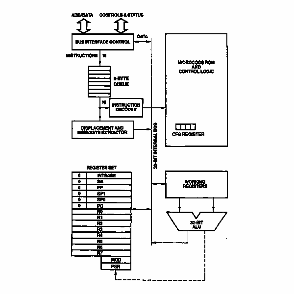 NS 32000 cross-assembler in C | Hackaday.io