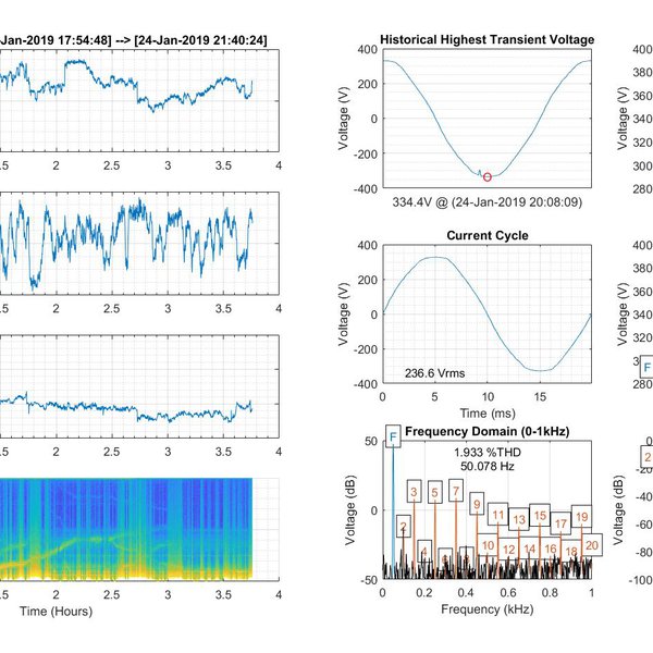 Grid-2-Audio | Hackaday.io
