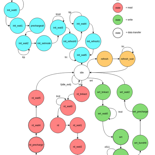 r32 - yet another VHDL CPU | Hackaday.io