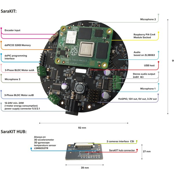 Self-Balancing LEGO Robot with RaspberryPi&SaraKIT | Hackaday.io