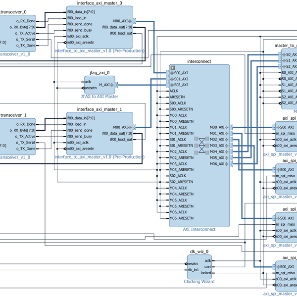 InterNoC | Hackaday.io