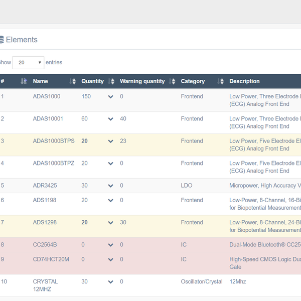 IC Locker | Hackaday.io