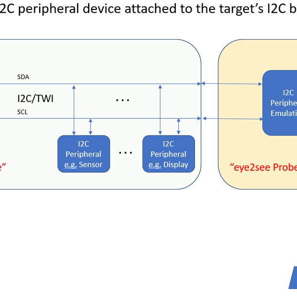 Eye2see Tiny Symbolic Debugger For All Arduinos