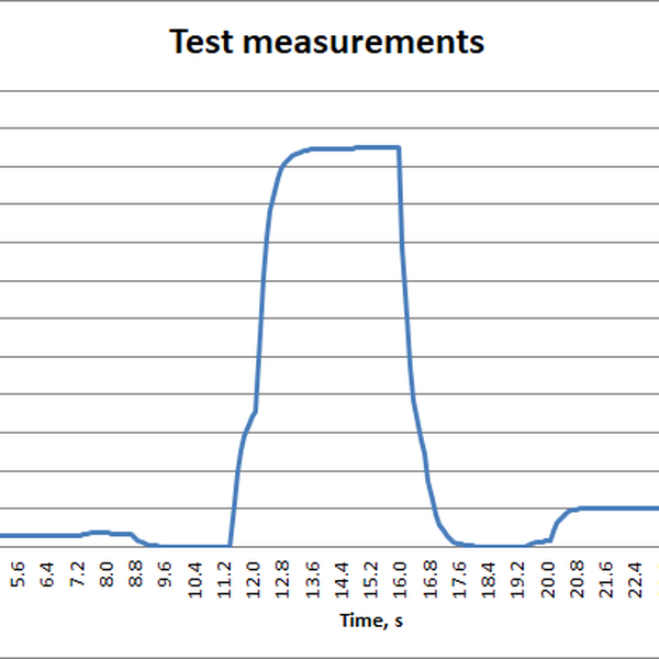 Ucurrent Meter