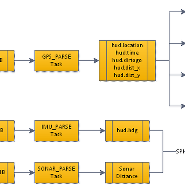 Transparent Wearable HUD | Hackaday.io