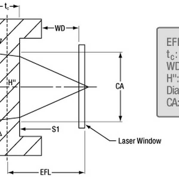 3LE - linear laser light engine | Hackaday.io