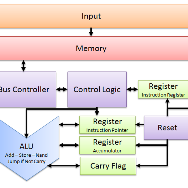 MicroMicro Processor | Hackaday.io