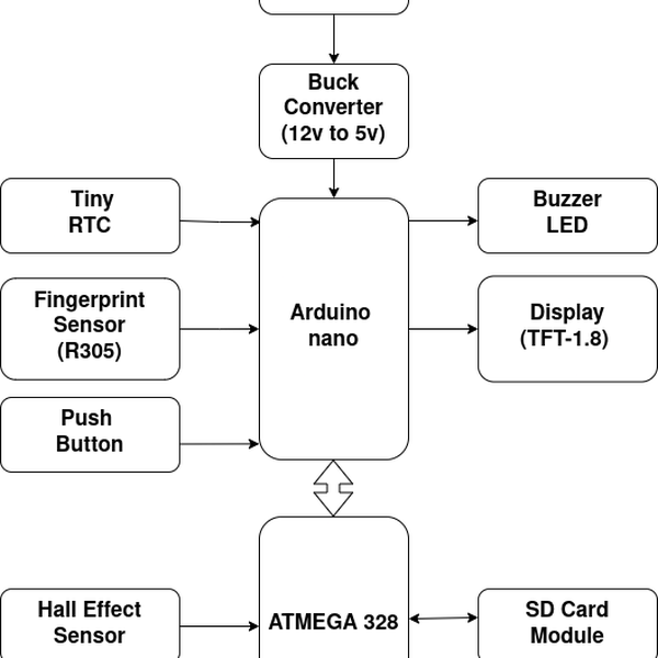 A PUBLIC TRANSPORT FARE MONITORING SYSTEM | Hackaday.io