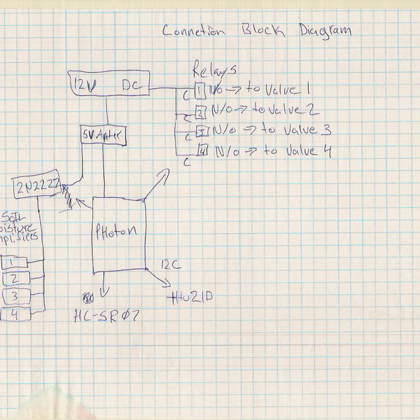 rain water irragation controler | Hackaday.io