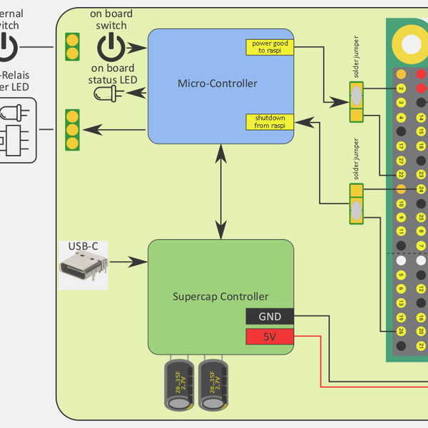 Raspberry Pi SuperCapacitor UPS with Power Switch | Hackaday.io