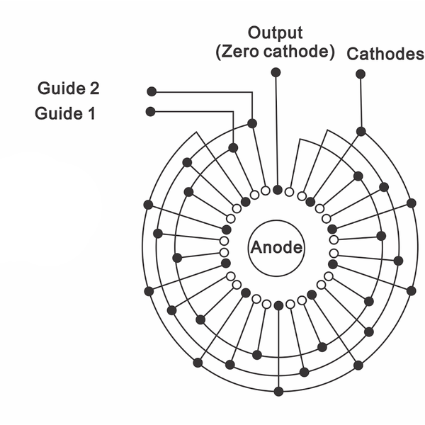 Dekatron Simulator | Hackaday.io