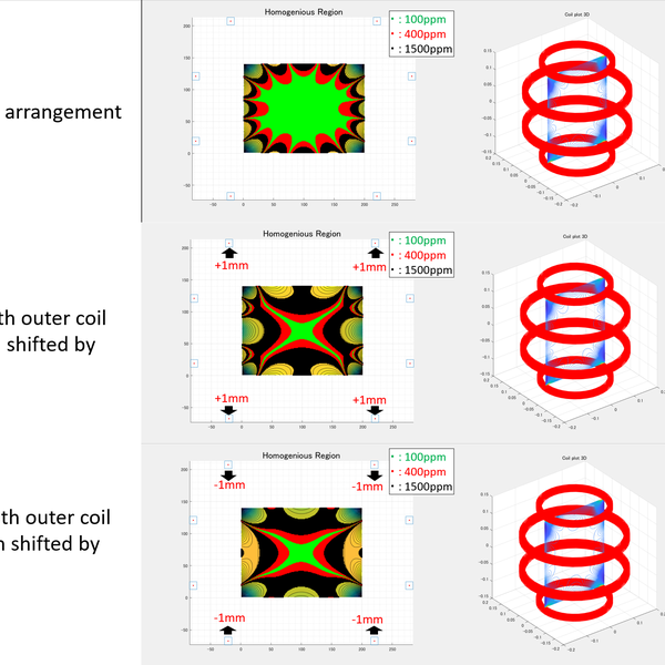 Home Made MRI | Hackaday.io
