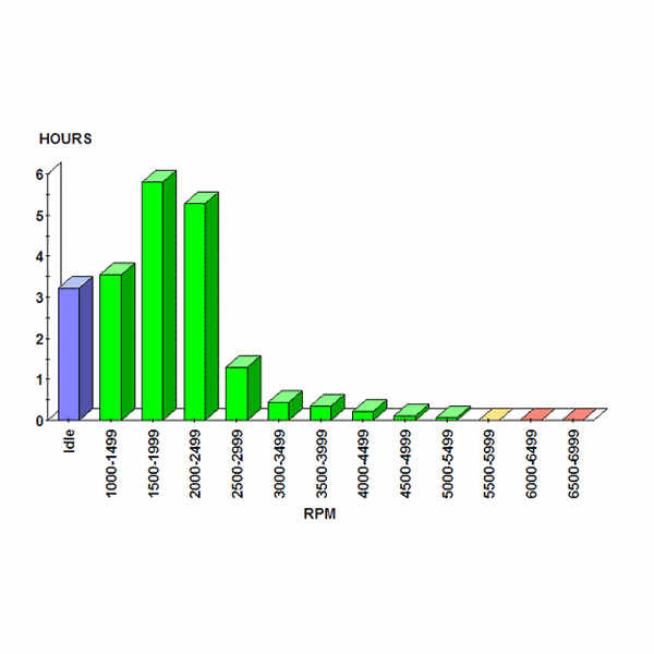 Engine Monitor | Hackaday.io