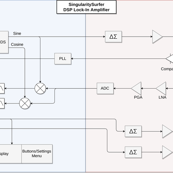 SingularitySurfer: An FPGA Lock-In Amplifier | Hackaday.io