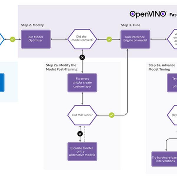 4 Steps to Deploy an OpenVINO Model to OpenNCC | Hackaday.io