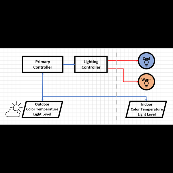 Making Work-From-Home Lighting Work-For-Me | Hackaday.io