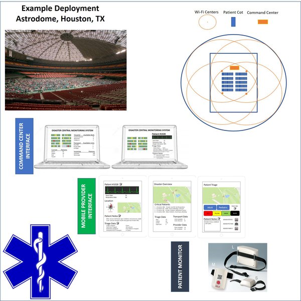 Scalable Disaster Patient Monitoring System | Hackaday.io