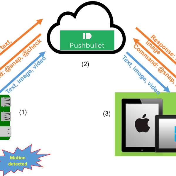 Build a Camera Alert Application With RaspberryPi | Hackaday.io