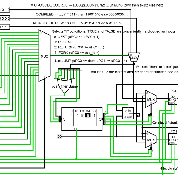 Microcoding for FPGAs | Hackaday.io