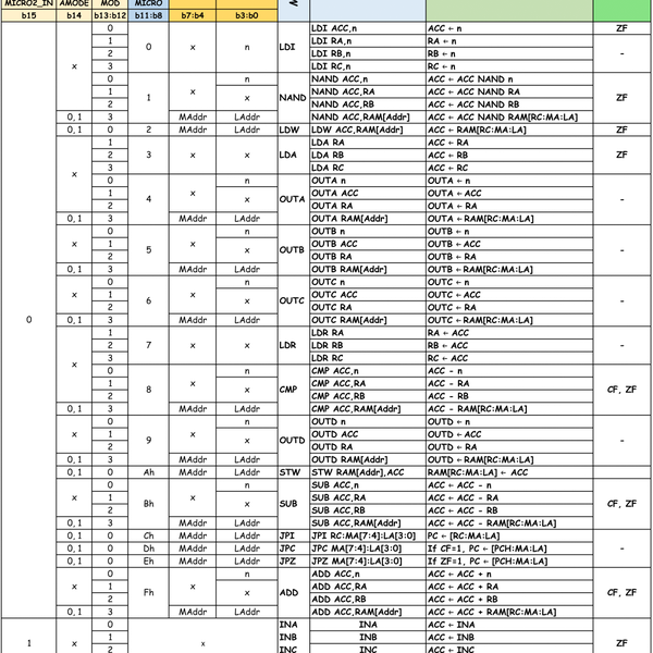 MikroLeo | Hackaday.io