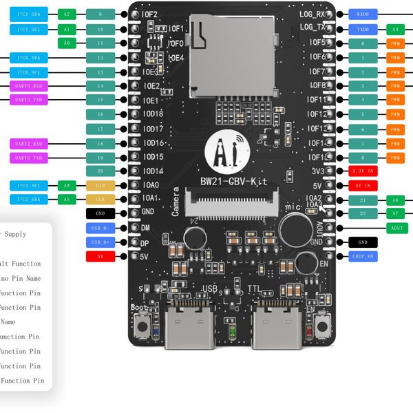 DIY Paper Entry and Exit Recorder | Hackaday.io