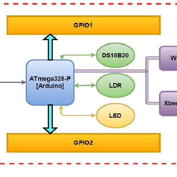Arduino Enabled Esp8266 Wifi And Xbee Iot Board