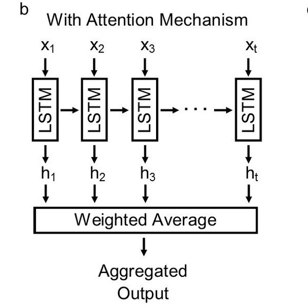Recurrent Weighted Average Model 