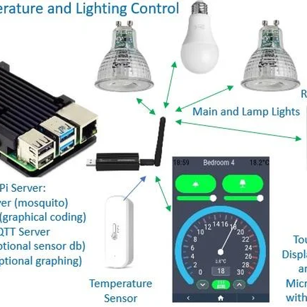 Room Heating And Lighting Control | Hackaday.io