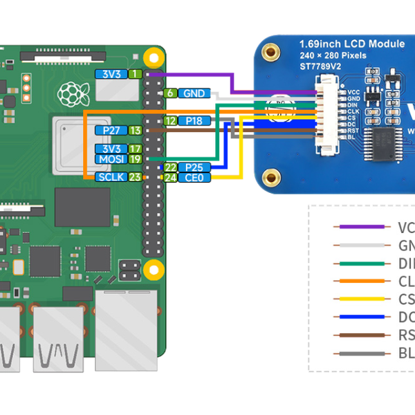 Lcd Dashboard For Raspberry Pi System Monitor
