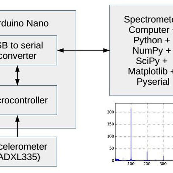 Open Source FFT Spectrum Analyzer | Hackaday.io