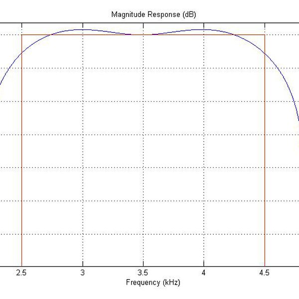 Lets Make Some Signal Processing With An Arduino